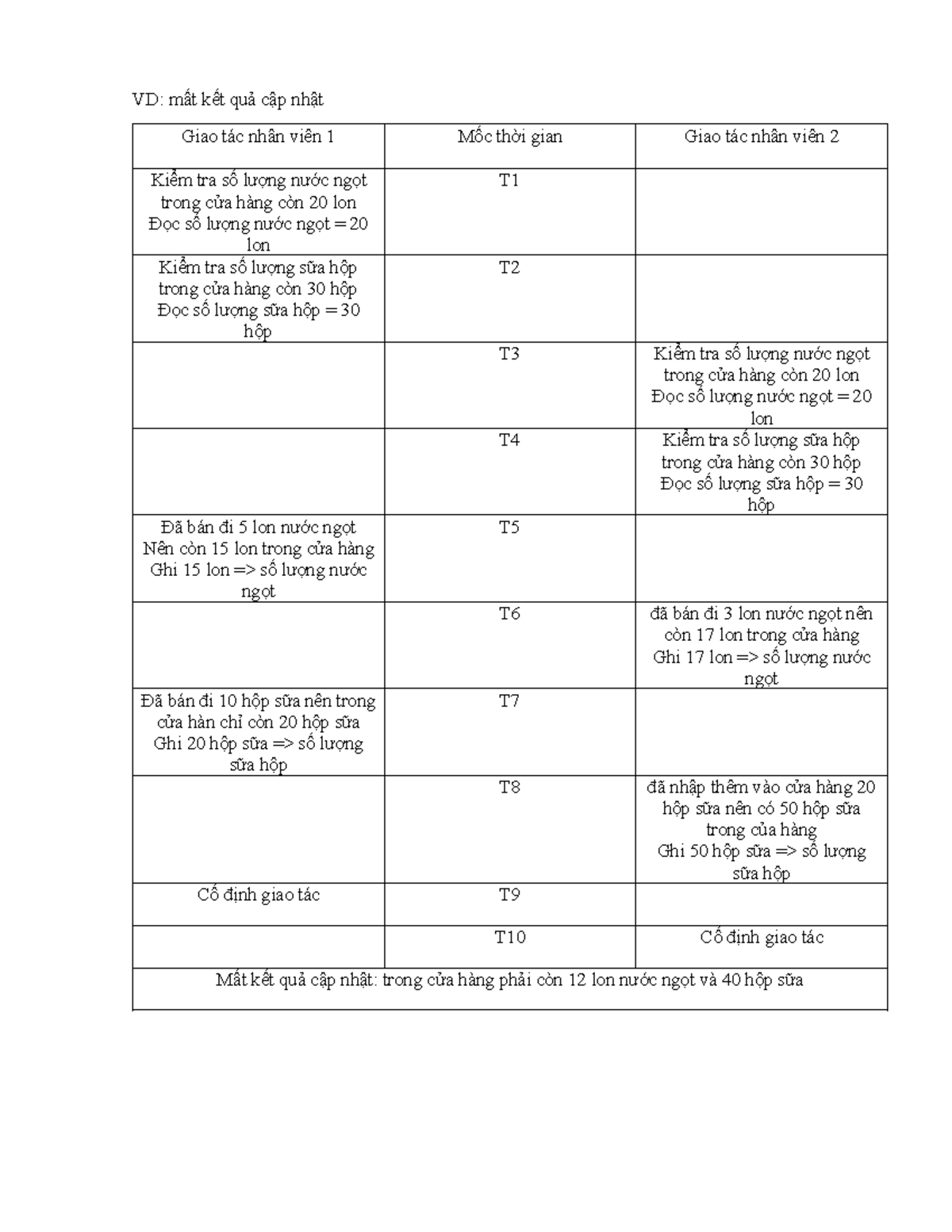 Csdl Nang Cao Baitap ã Dasdd Vd Máº T Káº T Quáº Cáº P Nháº T Giao Tã C Nhã N