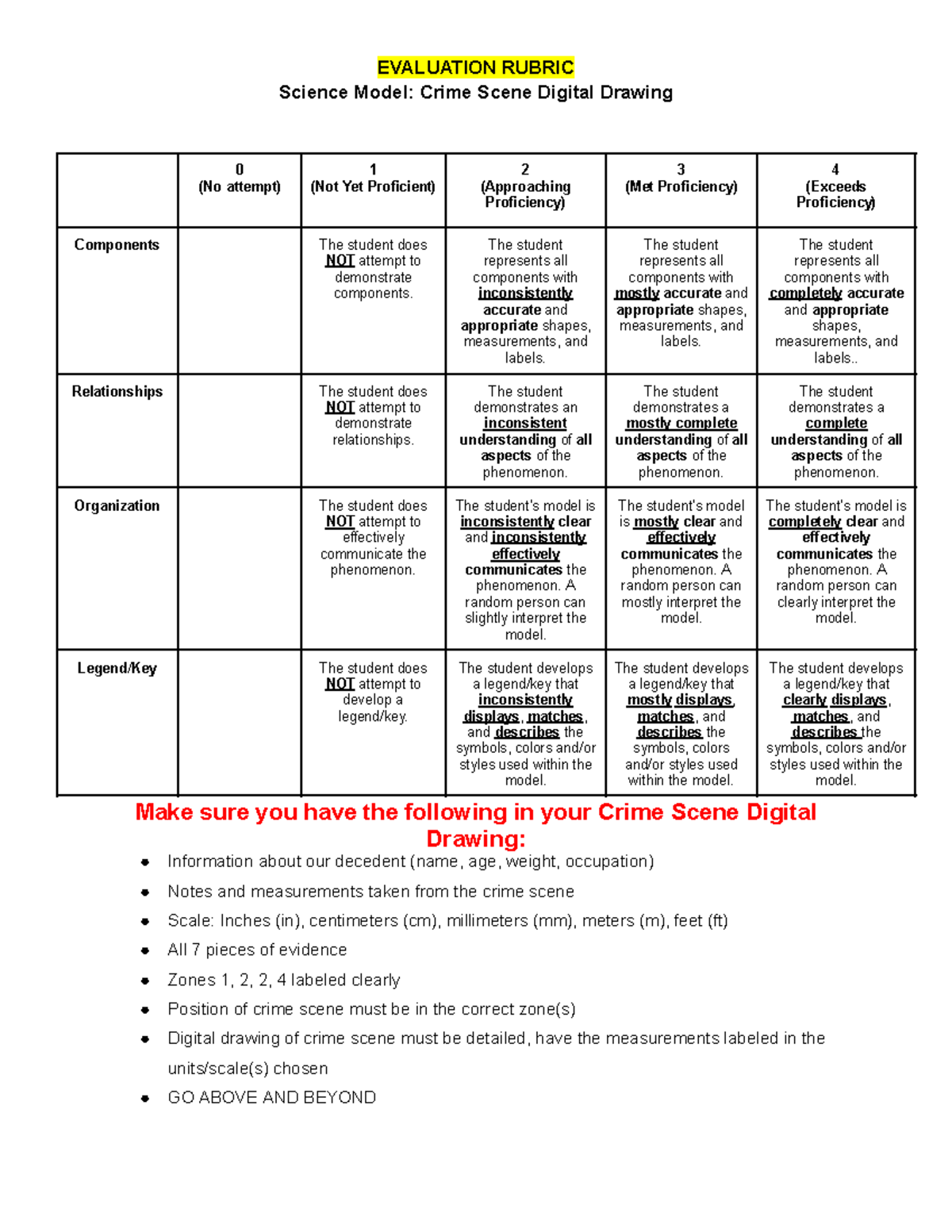 Rubric Science Models Crime Scene Digital Drawing - EVALUATION RUBRIC ...
