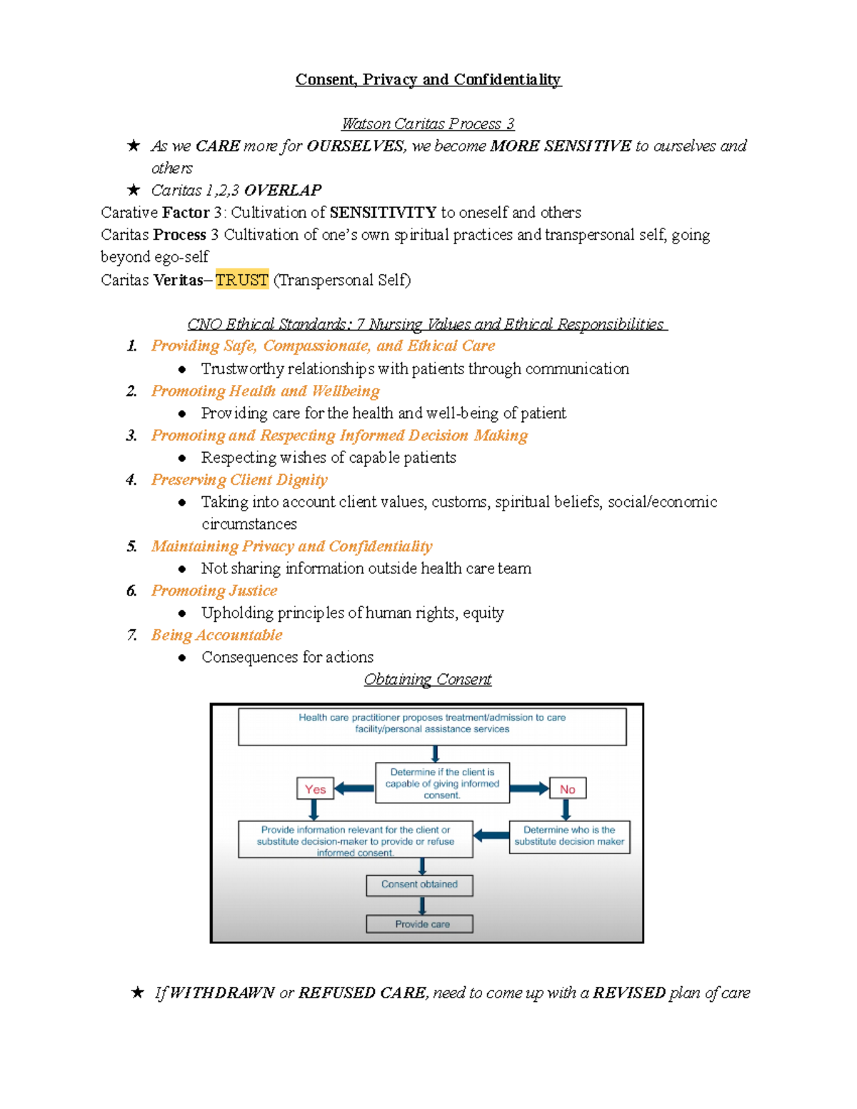 Consent, Privacy and Confidentiality - taking blood when a patient ...