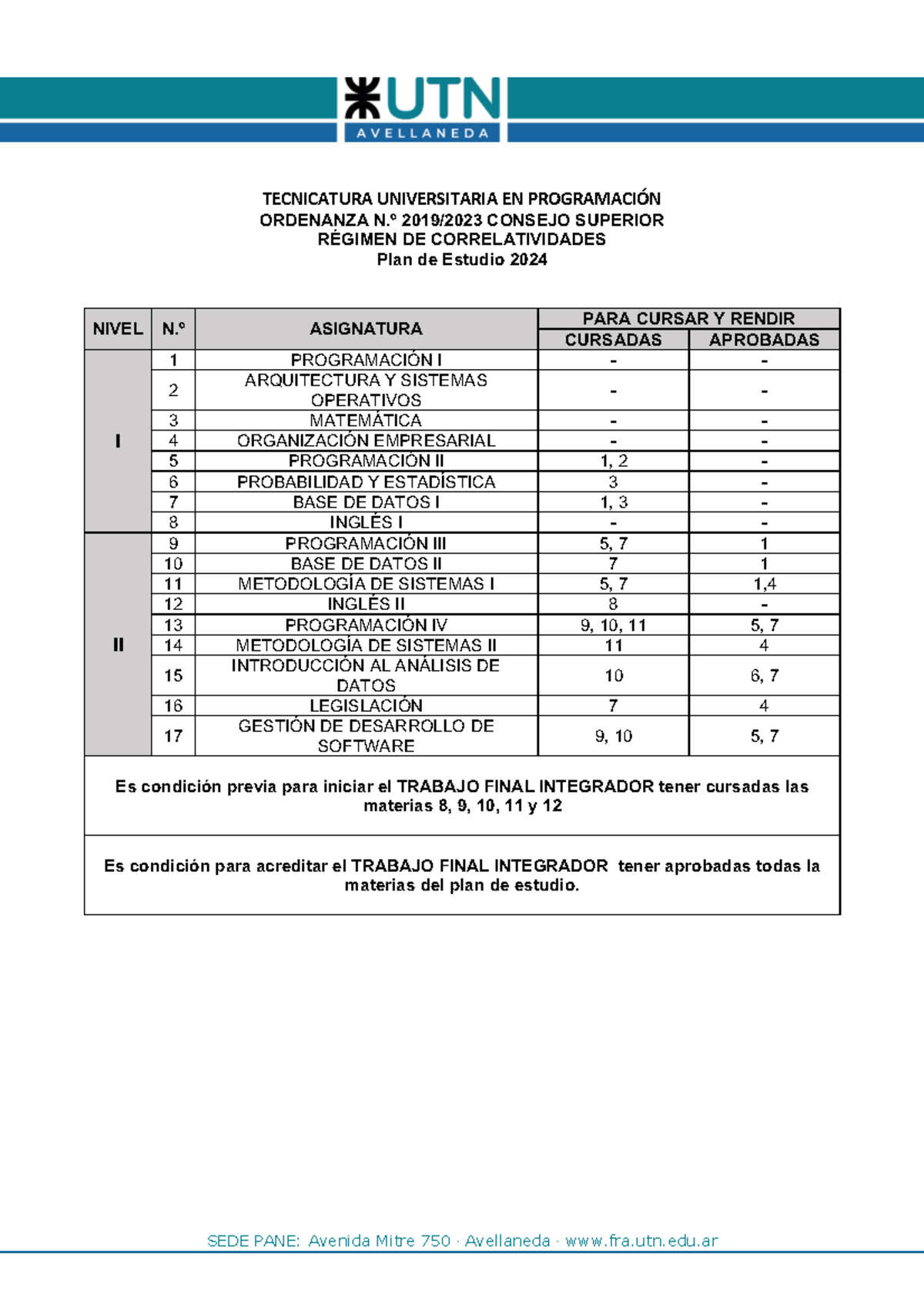 Estudiar es para todos mmmmmmmmmmm - SEDE PANE: Avenida Mitre 750 ∙ Avellaneda ∙ fra.utn.edu ...