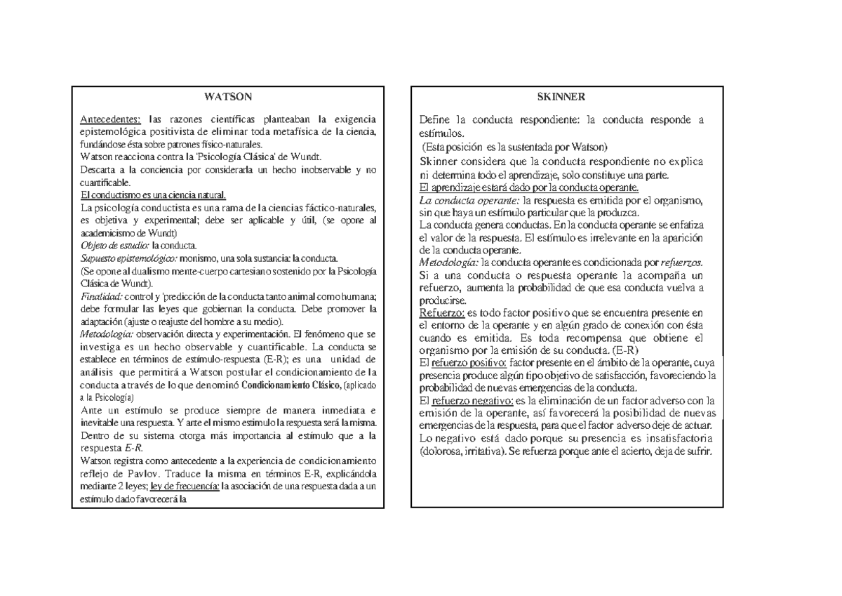 Cuadro Watson Sknner 2021 pag1 - WATSON Antecedentes: las razones ...