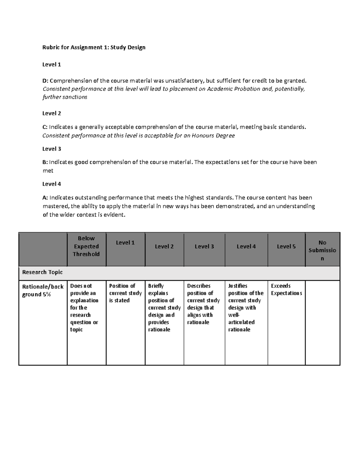 Rubric for Assignment 1 final - Rubric for Assignment 1: Study Design ...