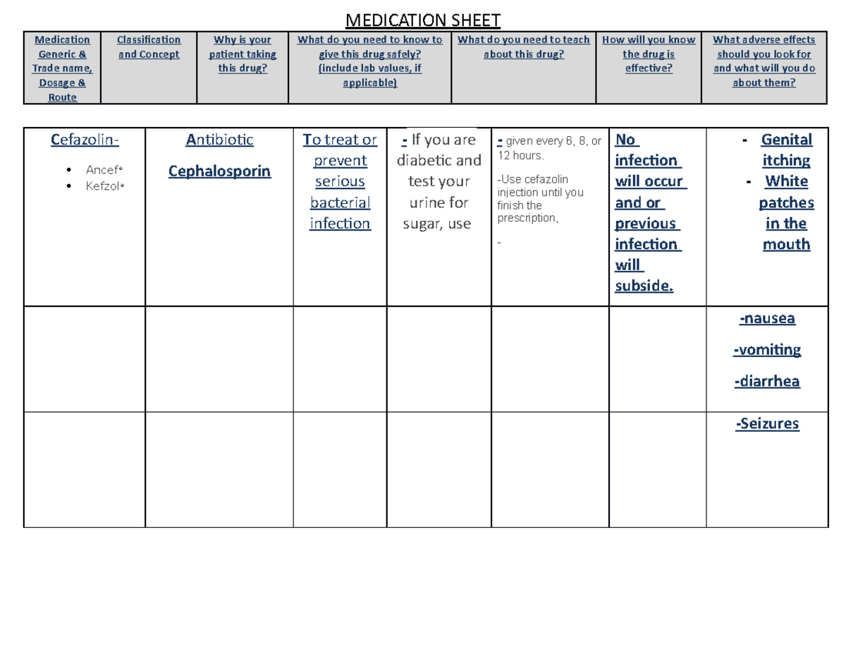 Medication Sheet Cefazolin - Medication Generic & Trade name, Dosage ...