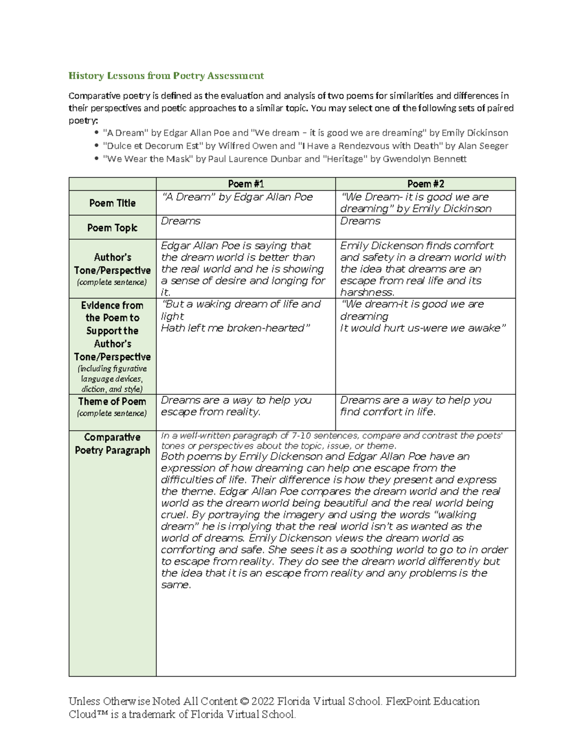 History lessons from poetry assess rubric - History Lessons from Poetry ...