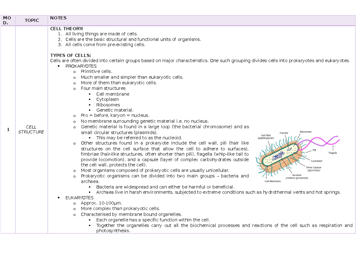 preliminary notes - MO D. TOPIC NOTES 1 CELL STRUCTURE CELL THEORY: All ...