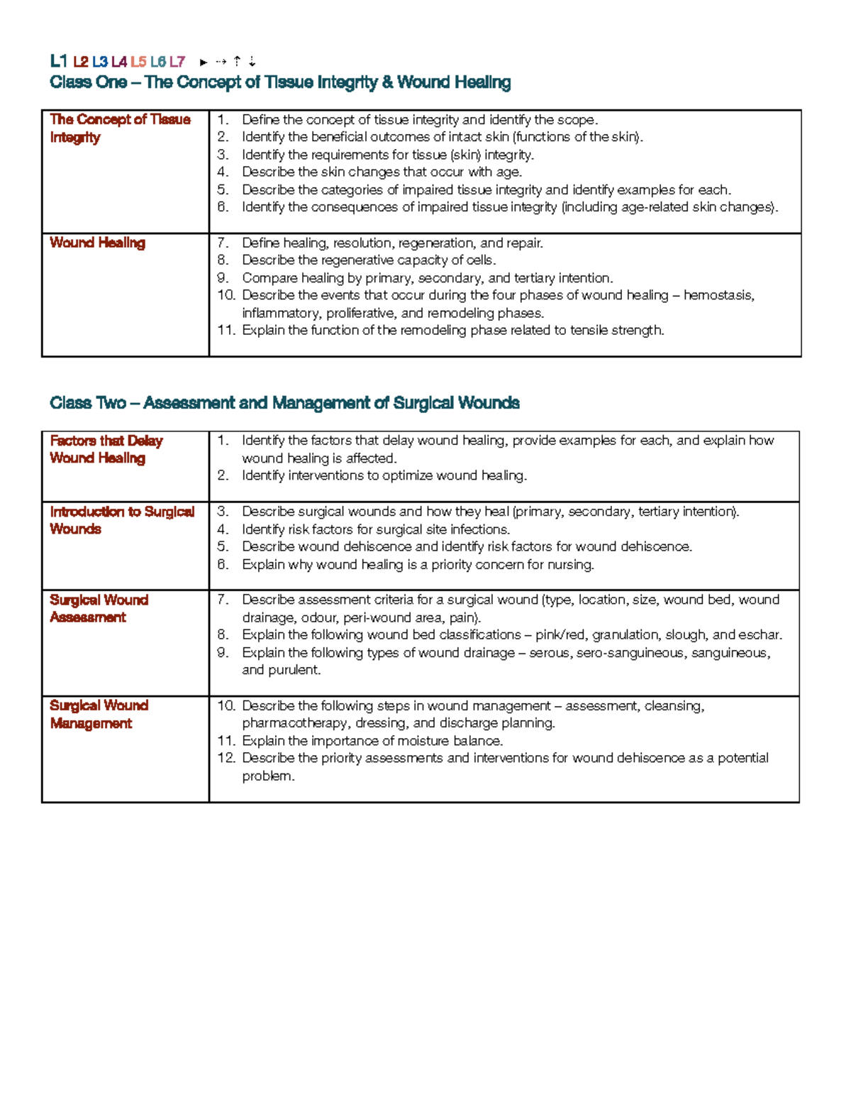 Module 4 Tissue Integrity and Surgical Wound Final - Class One – The ...