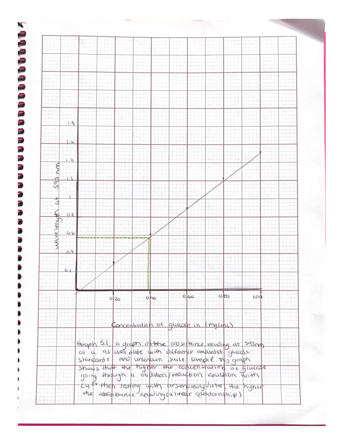 Determination of reducing sugars - BIOC 2580 - Studocu