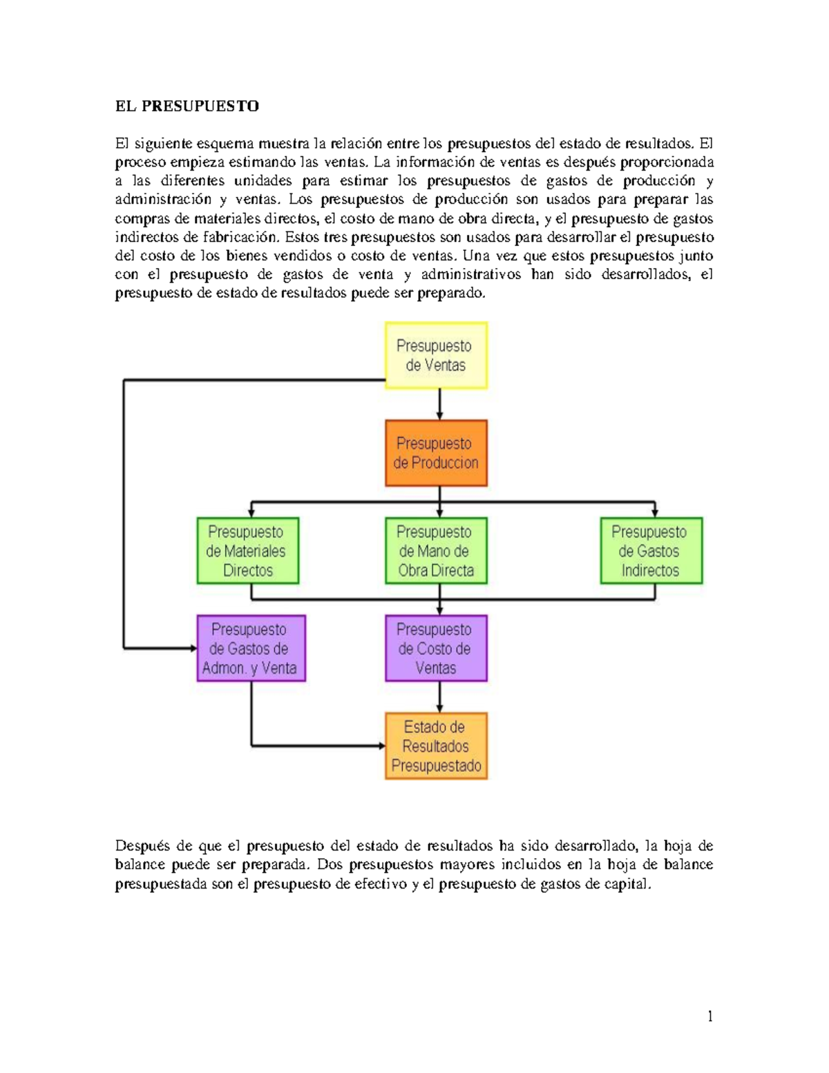 5. Presupuestos DE Costo DE Ventas Y Produccion - EL PRESUPUESTO El siguiente esquema muestra la ...