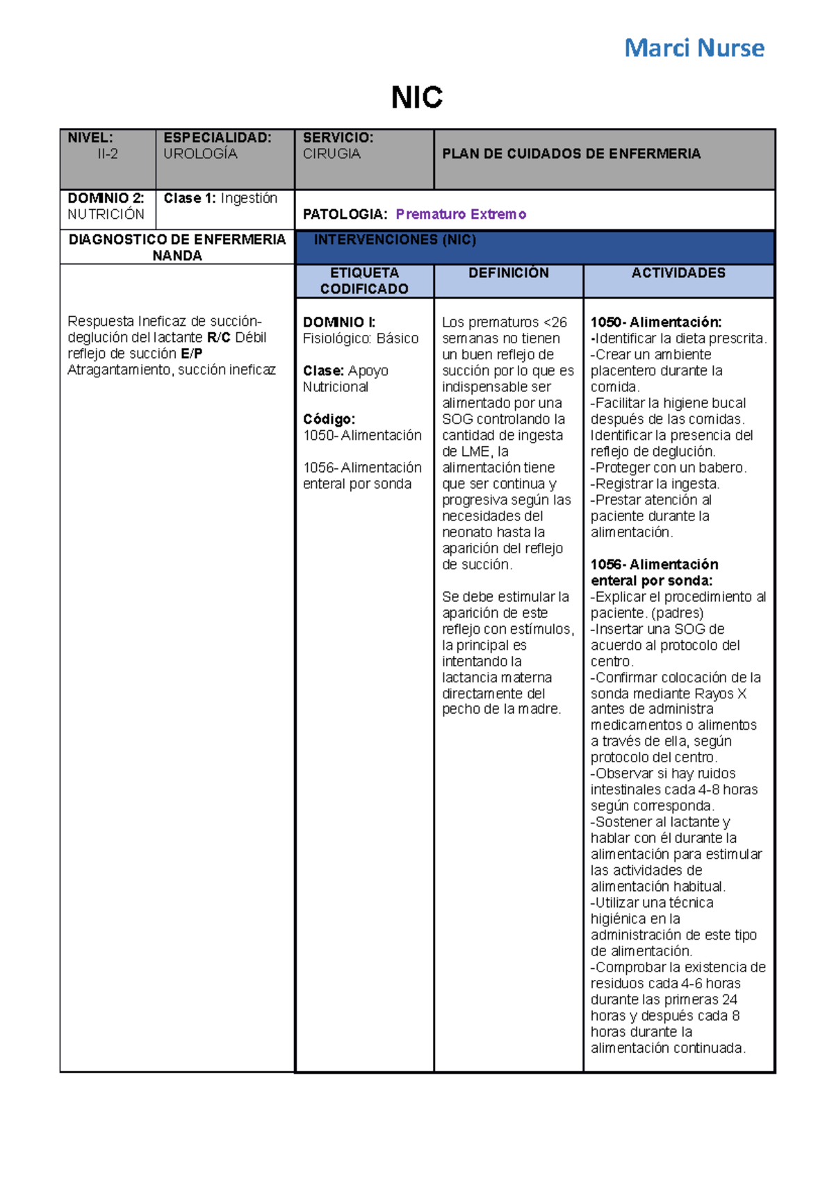 51. NIC - Para tareas de enfermería - Marci Nurse NIC NIVEL: II- ESPECIALIDAD: UROLOGÍA SERVICIO ...