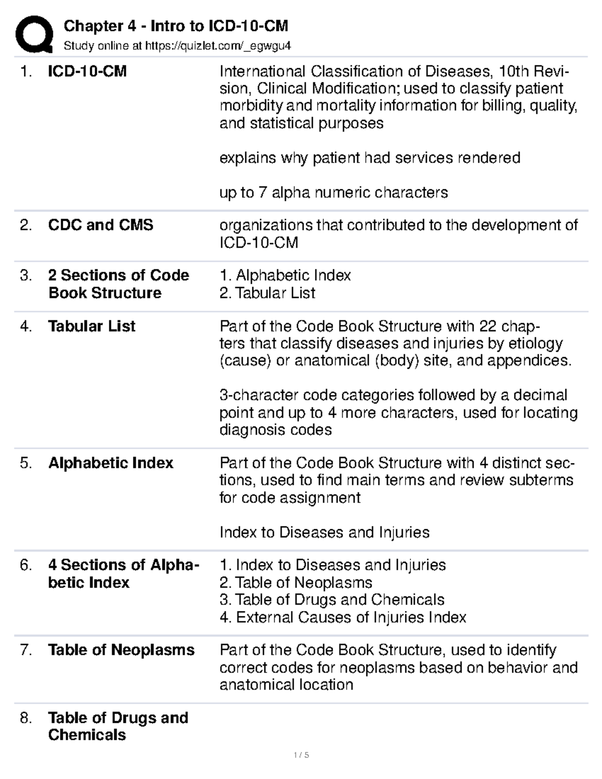 Chapter 4 - Intro to ICD-10-CM - Study online at quizlet/_egwgu ICD-10 ...