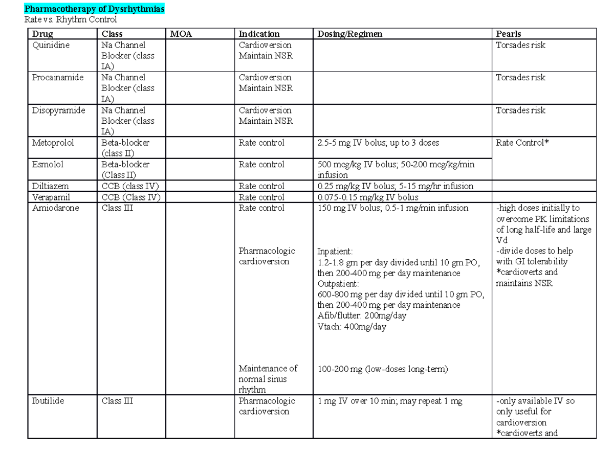 Cardio Drug Charts Exam 3 - Drug Class MOA Indication Dosing/Regimen ...