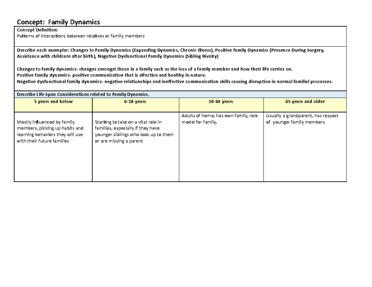 Concept Definition & Comparision Chart Family Dynamics - Concept ...