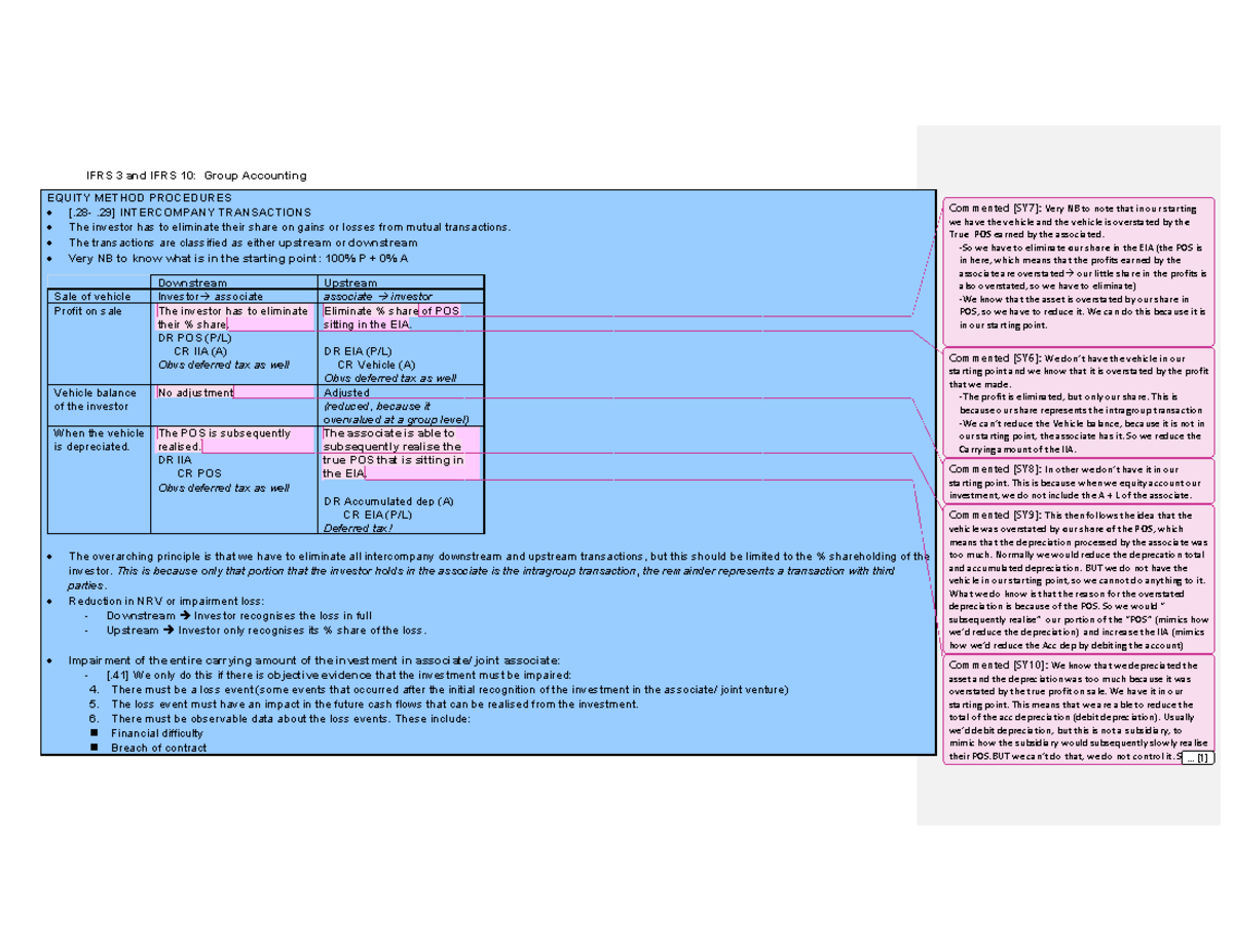 Associates - IFRS 3 and IFRS 10: Group Accounting EQUITY METHOD ...