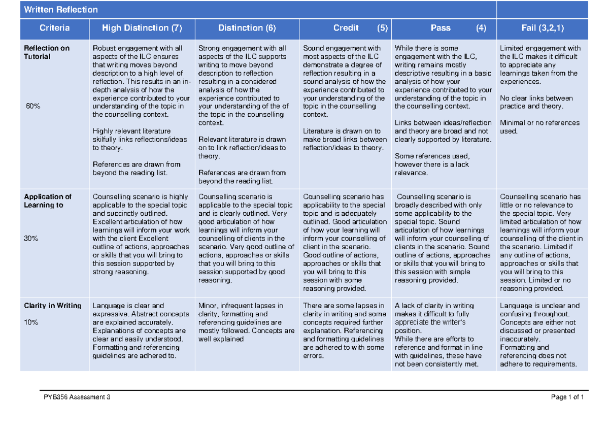 PYB356 3 CRA - CRITERIA FOR REFLECTIVE JOURNAL ASSIGNEMNT 3 - PYB356 ...