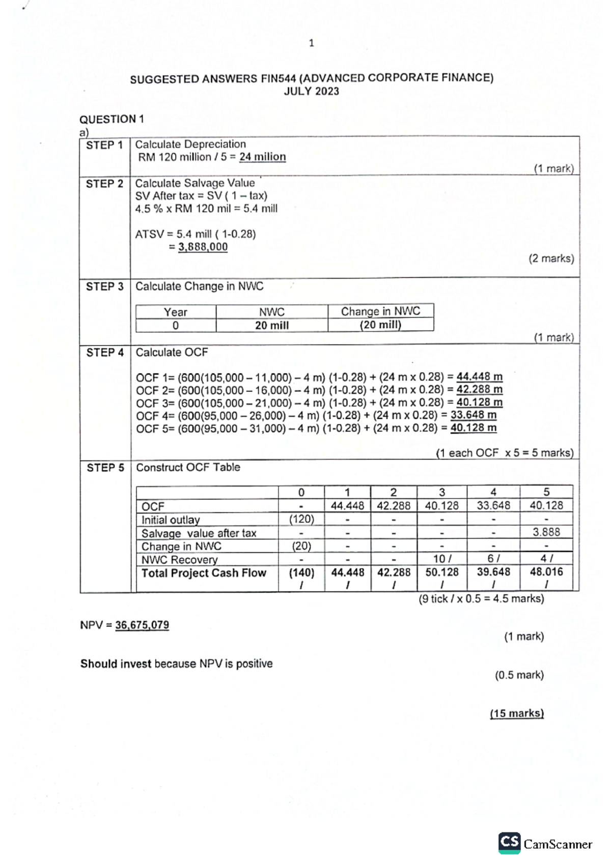 FIN544 Answer Scheme Final Examination JULY 2023 - Investment ...
