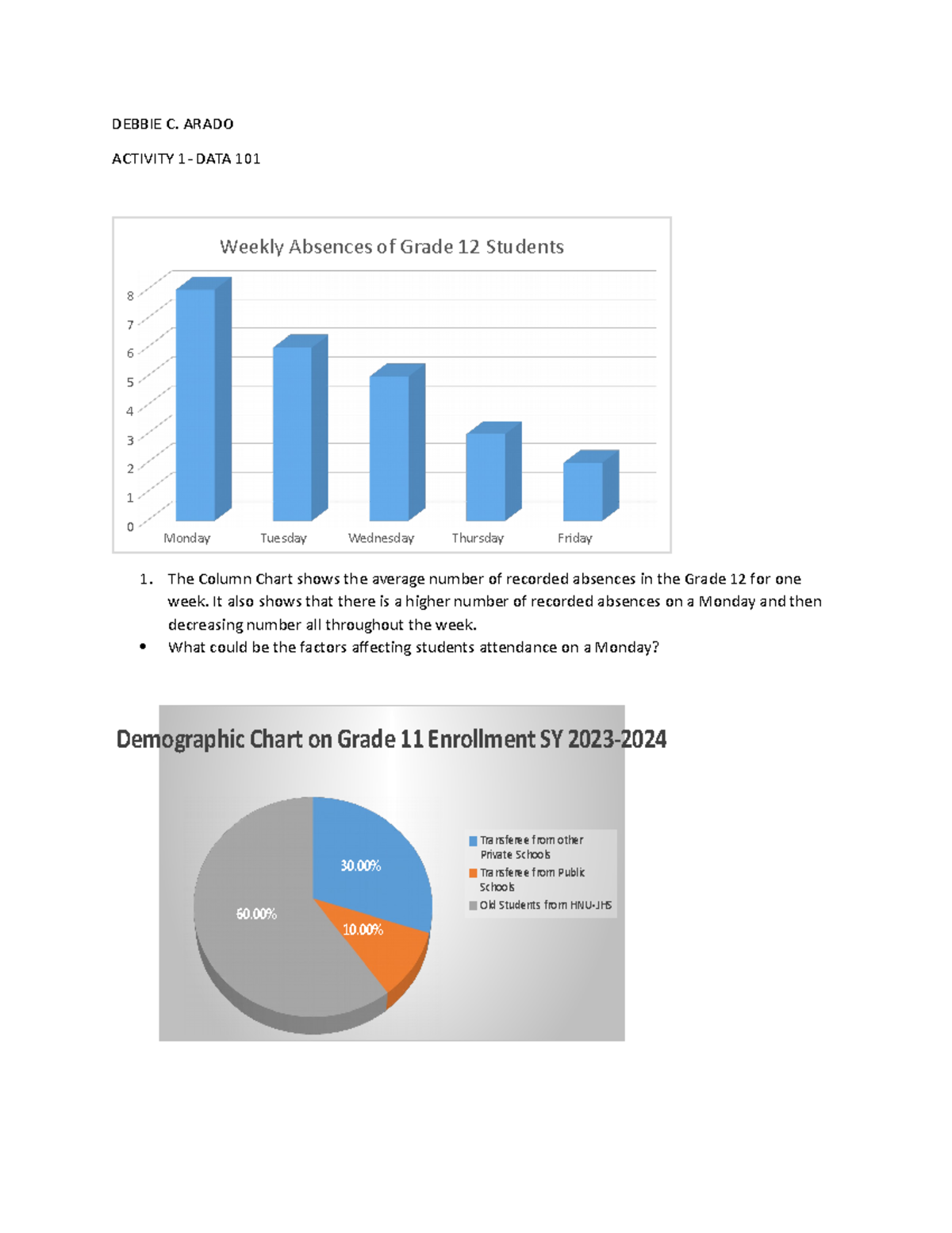 DATA 101 Activity 1 - data analytics - DEBBIE C. ARADO ACTIVITY 1- DATA ...