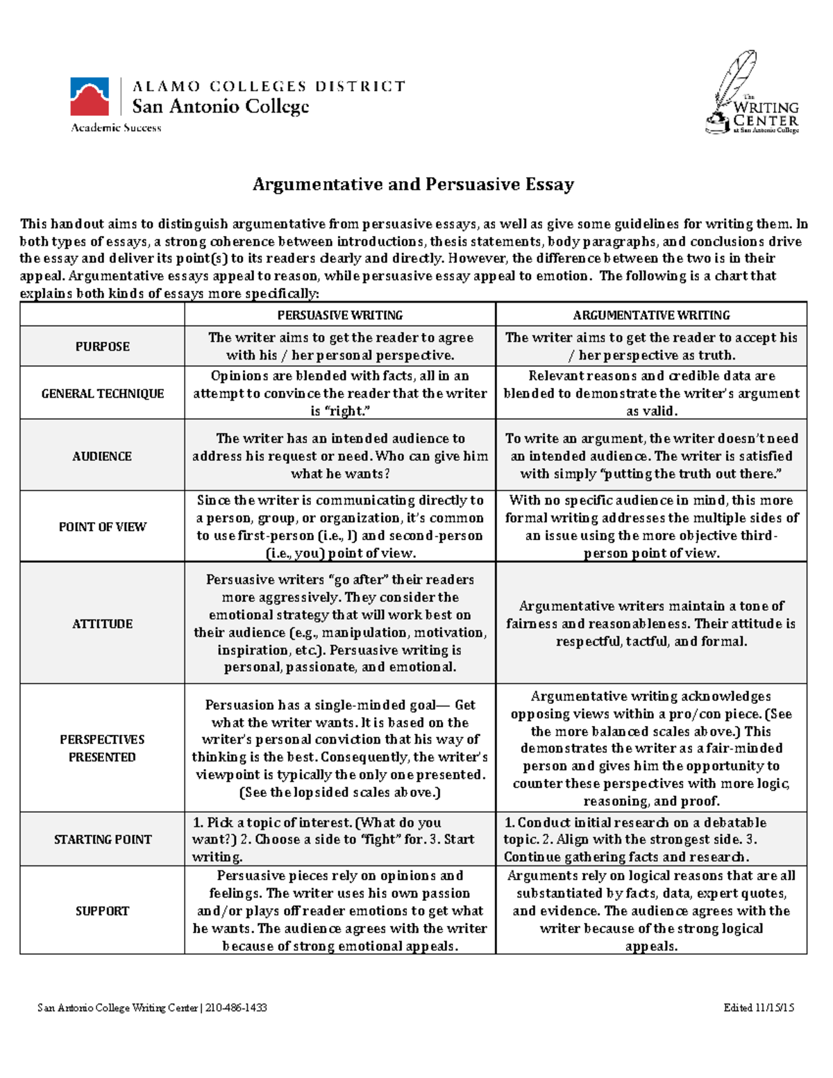 Argumentative-essay - Lecture note on making an argument paper using ...