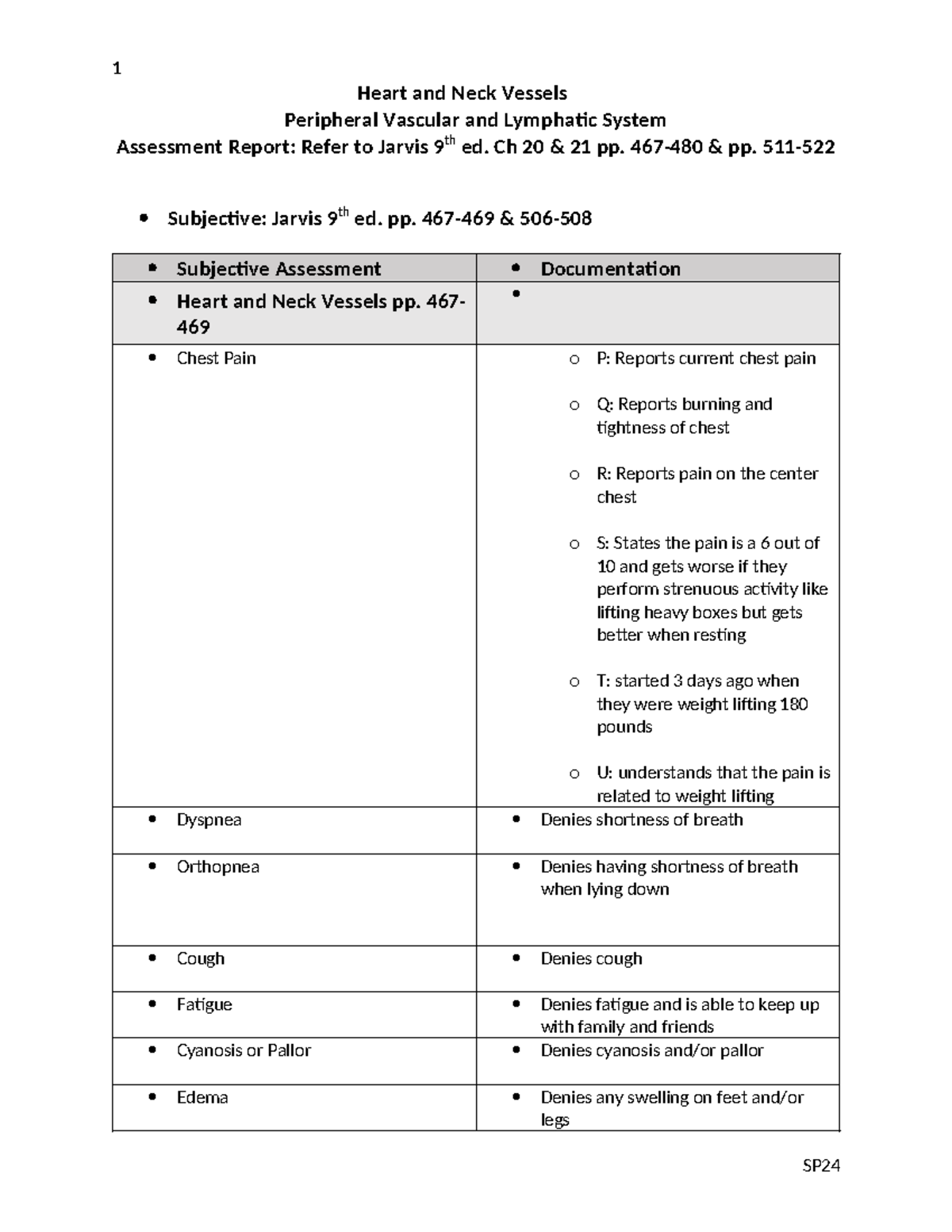 Heart, Neck, and PV Assessment Documentation Form - Heart and Neck ...