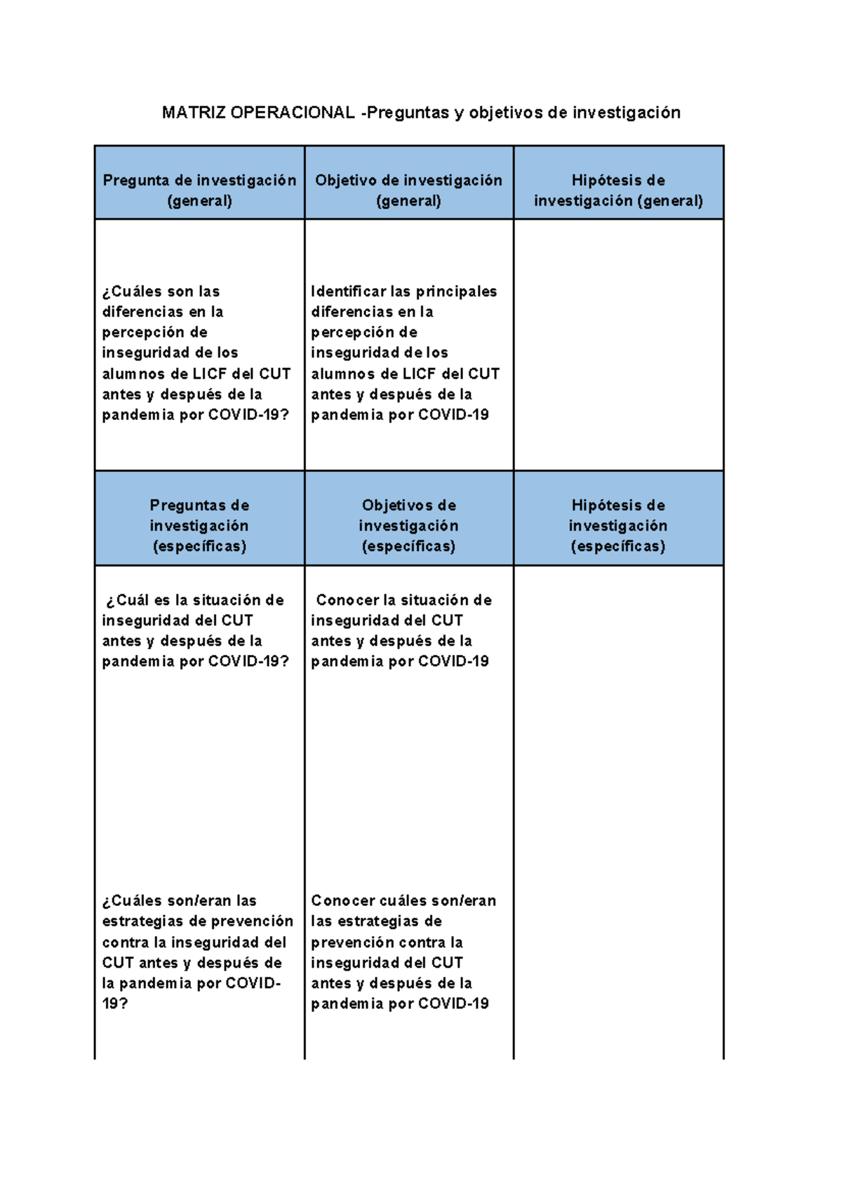 Documento PDF - Metodología - MATRIZ OPERACIONAL -Preguntas y objetivos ...