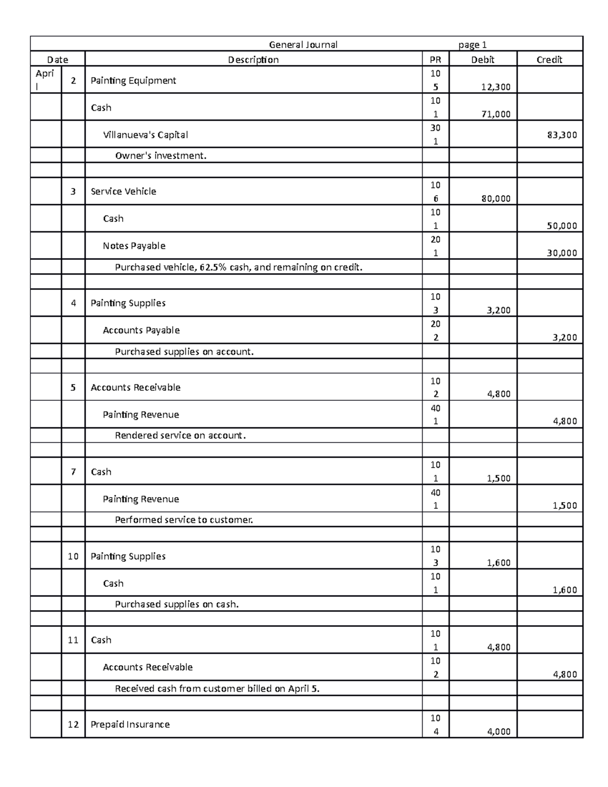 Accounting Lectures - General Journal page 1 Date Description PR Debit ...