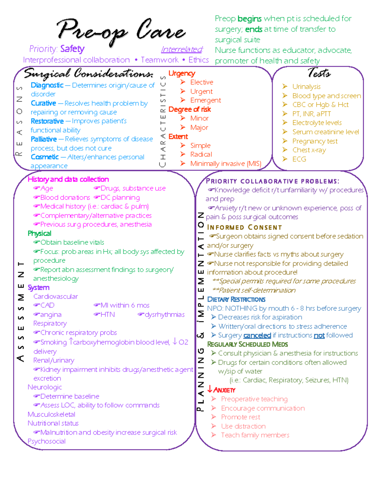 Preop Care Study Guide - Pre-op Care Surgical Considerations: C H A R A ...