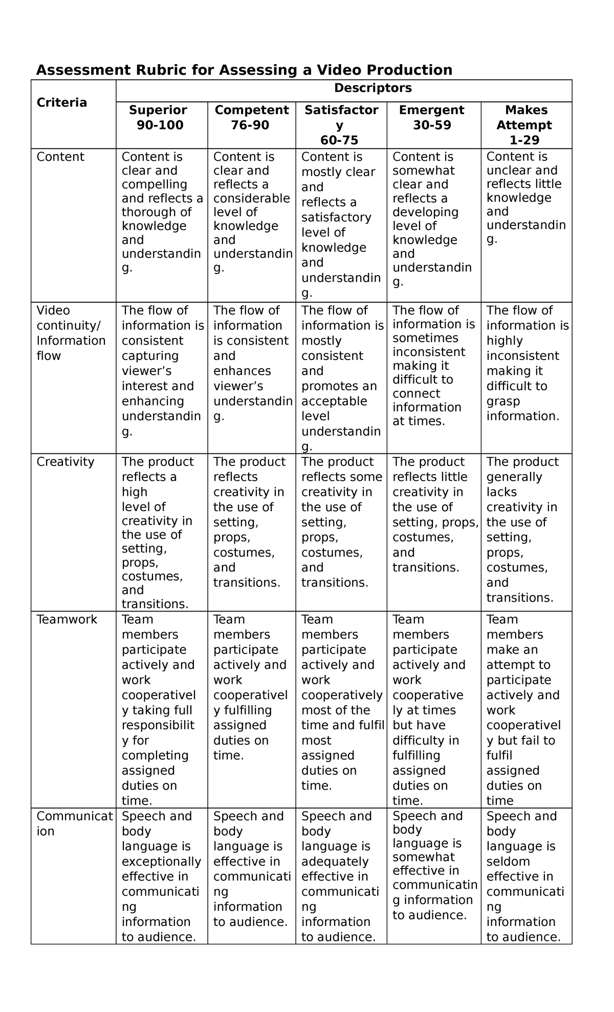 Rubric for Assessing Video Production - Assessment Rubric for Assessing ...