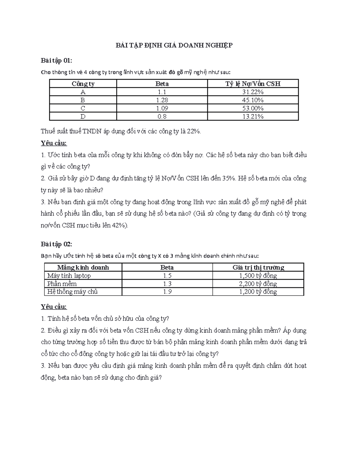 BT định giá dn valuation - BÀI TẬP ĐỊNH GIÁ DOANH NGHIỆP Bài tập 01: Cho thông tin vềề 4 công ty ...