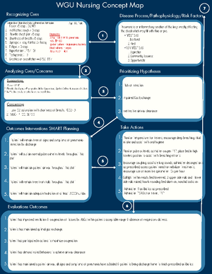 Infographics for 7558 Avalon Boulevard Fairburn GA 30213 - D444 - Studocu