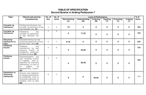 Curriculum Map ap7 Peac - QUARTER and its CONTENT STANDAR D PERFORMAN CE STANDARD COMPETENCIES ...
