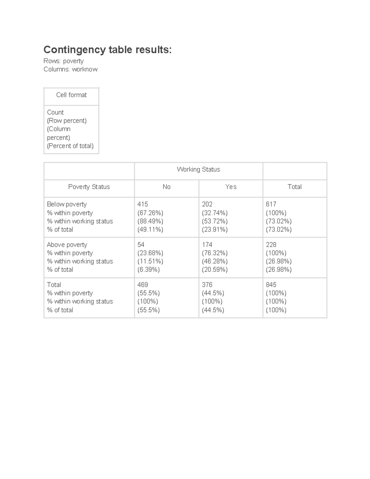 BST 322 Week 1 Discussion 2 Contingency Tables - Contingency table ...