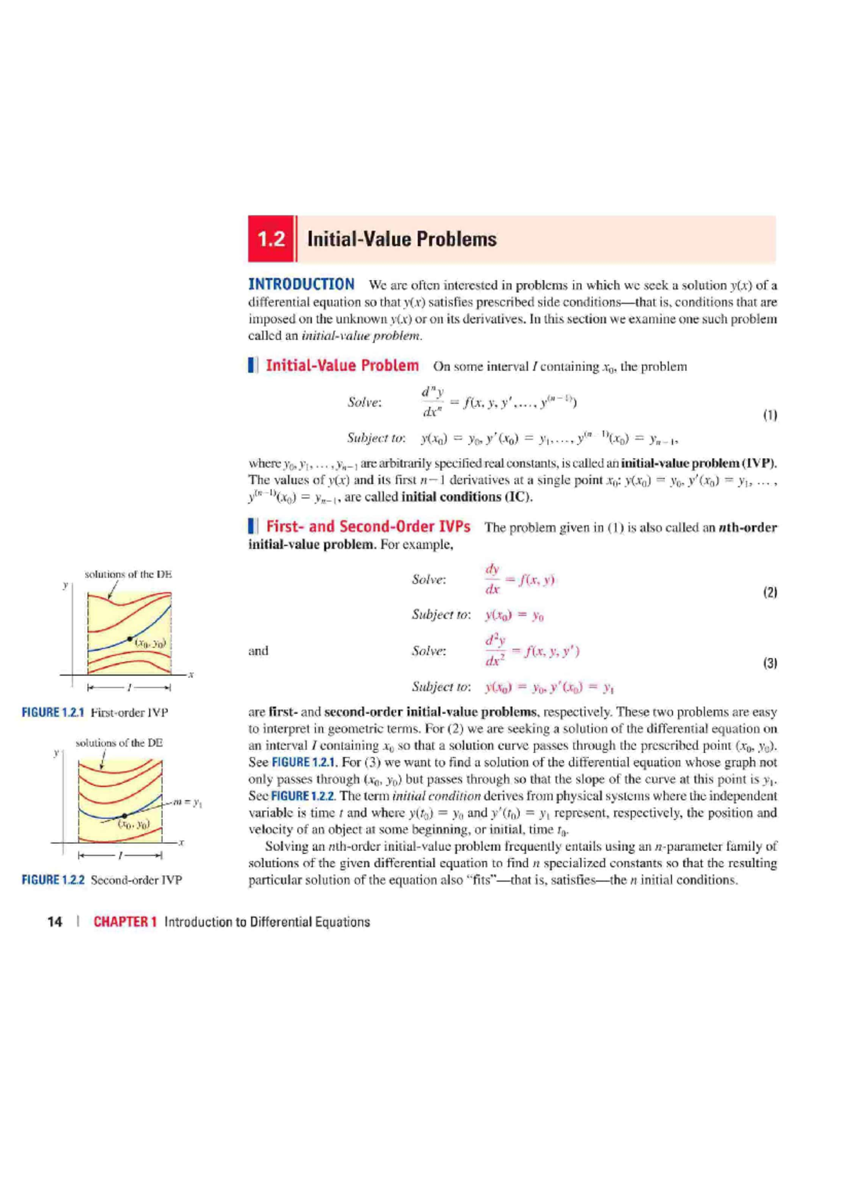 4th sem Complimentary Maths M1- 2 Intial Value Problems - Bsc physics - Studocu