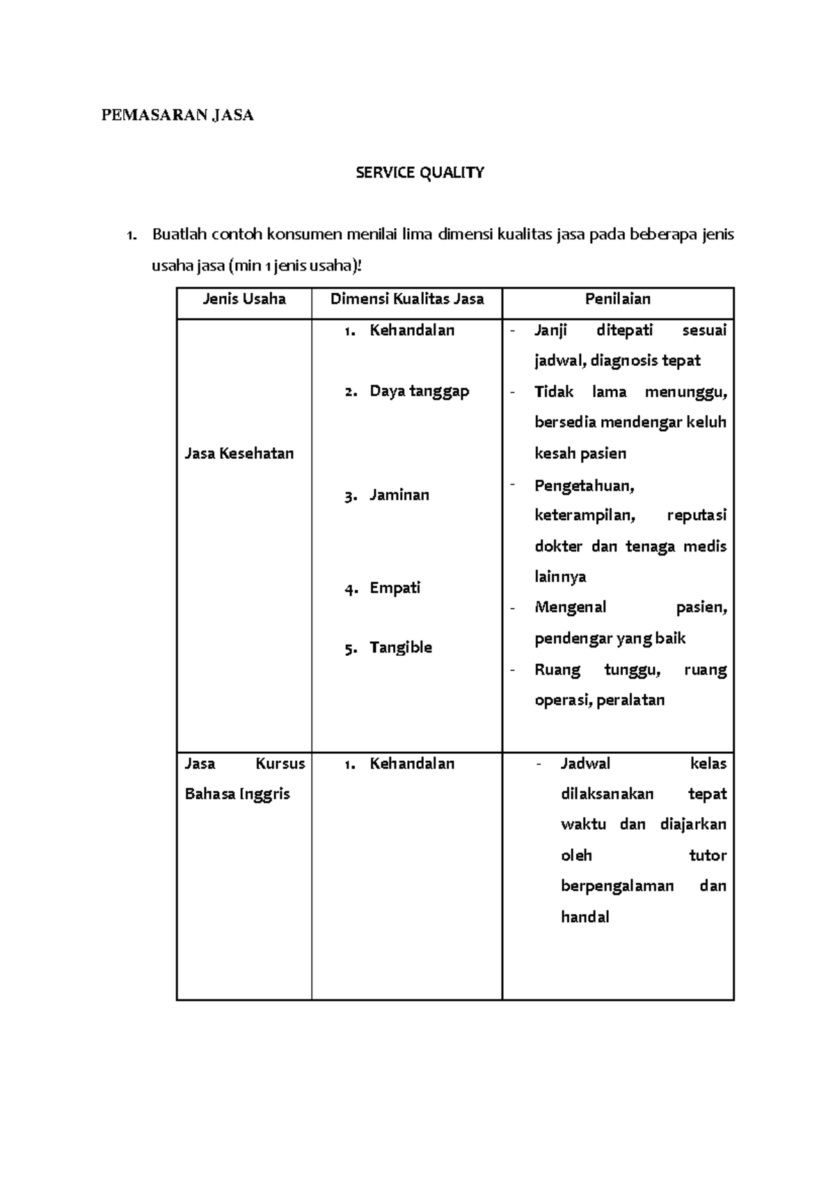 Kualitas Sebuah Pelayanan - PEMASARAN JASA SERVICE QUALITY Buatlah ...
