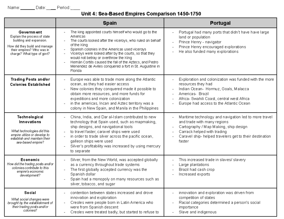 Copy of Unit 4 Sea-Based Empires Graphic Organizer 2019 - Name ...