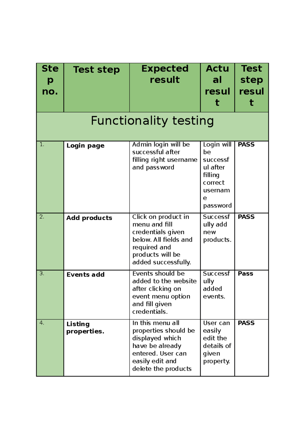 Navdeep testing assignment 8 - Ste p no. Test step Expected result Actu ...