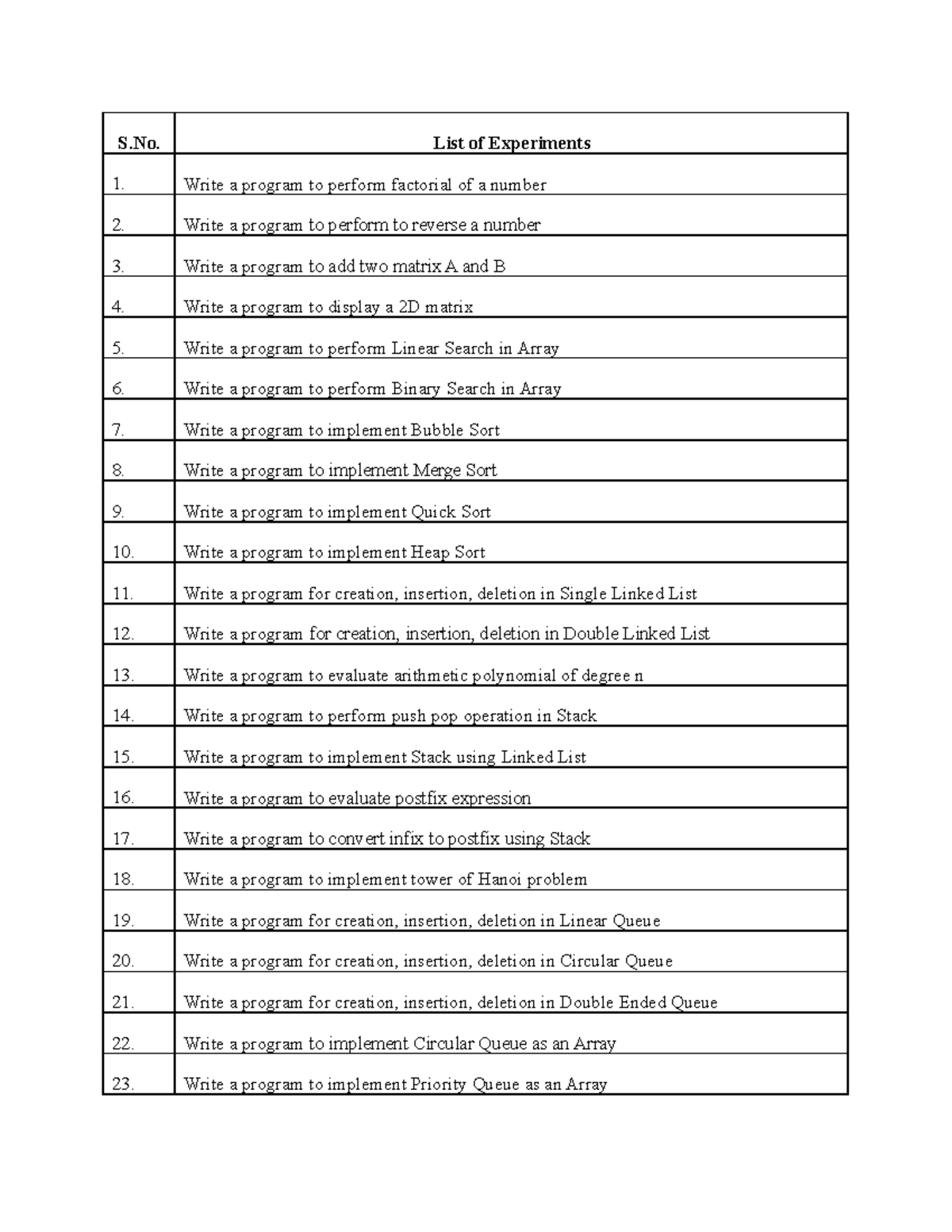 Lab Manual - Data Analytics interview DATASCIENCE2022 - S. List of Experiments 1. Write a ...