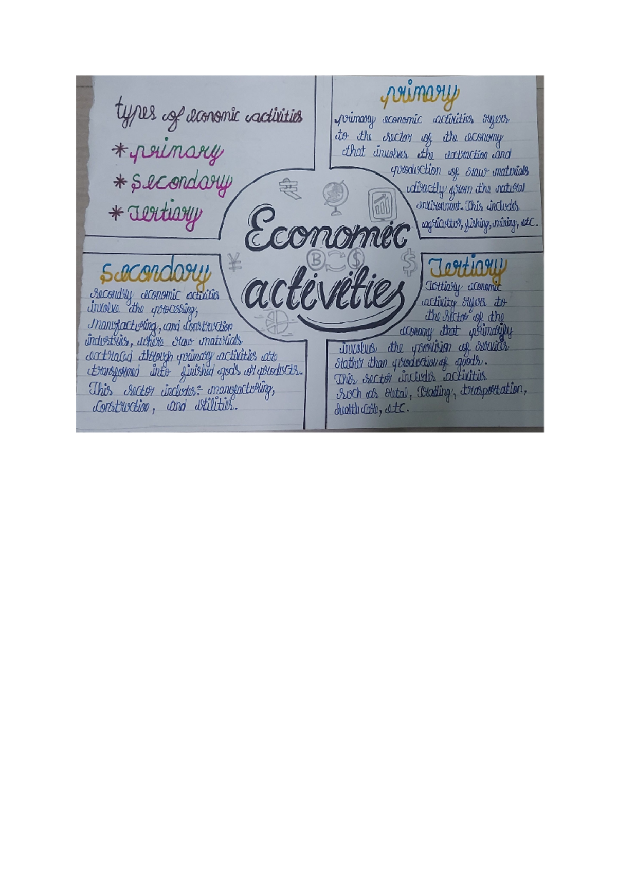 Untitled document - Work - types of economic activities primary primary ...