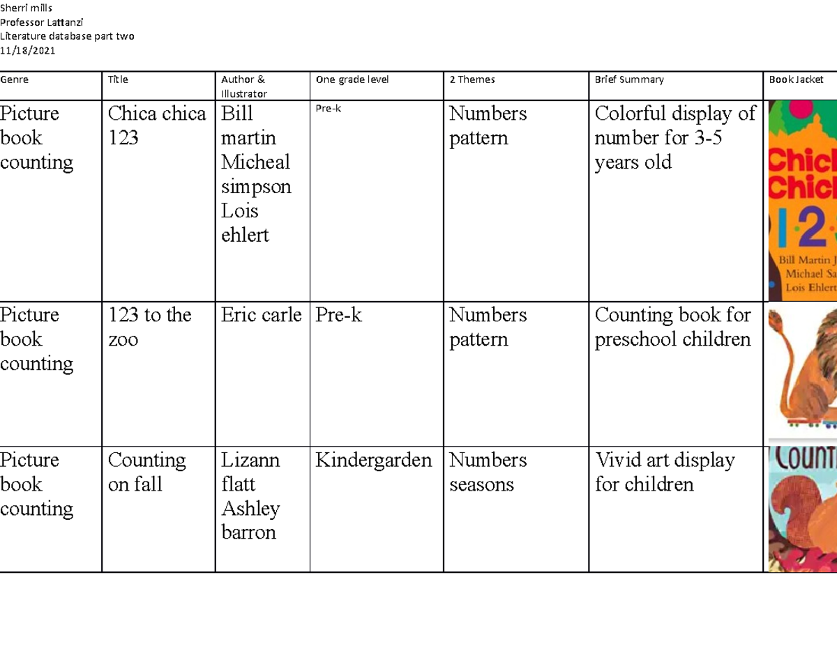 Literature datebase 2 sm - Sherri mills Professor Lattanzi Literature ...