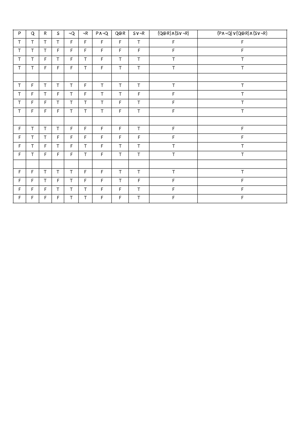 Truth Table - P Q R S ¬Q ¬R P ∧¬Q Q ⊕R S ∨¬R (Q ⊕R) ∧(S ∨¬R) (P ∧¬Q) ∨ ...