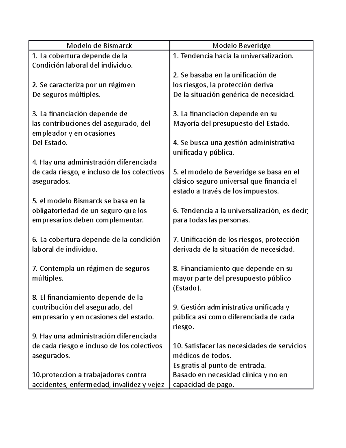 Cuadro comparativo - Vcsfzfd - Modelo de Bismarck Modelo Beveridge La ...