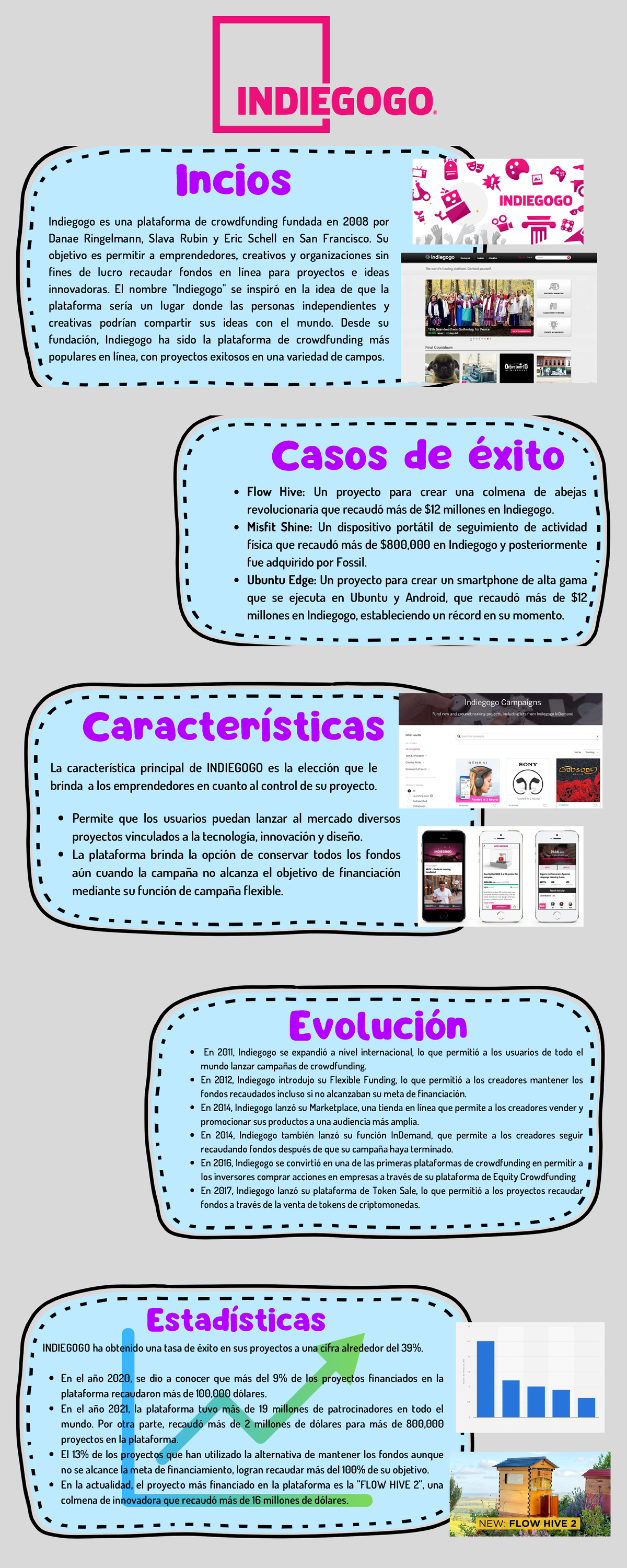 INdiegogo - Trabajo de TB - Estadísticas Incios Indiegogo es una ...