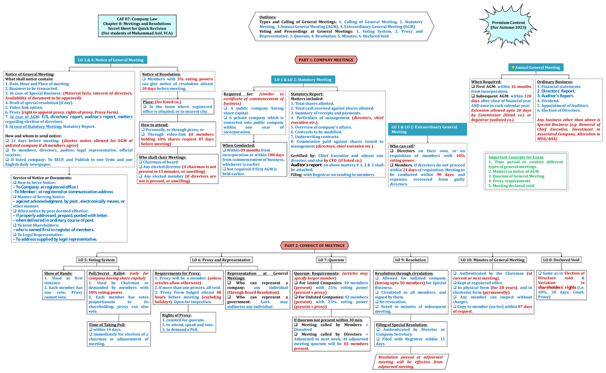 Chapter 8 Meetings and resolutions - Outlines: Types and Calling of ...