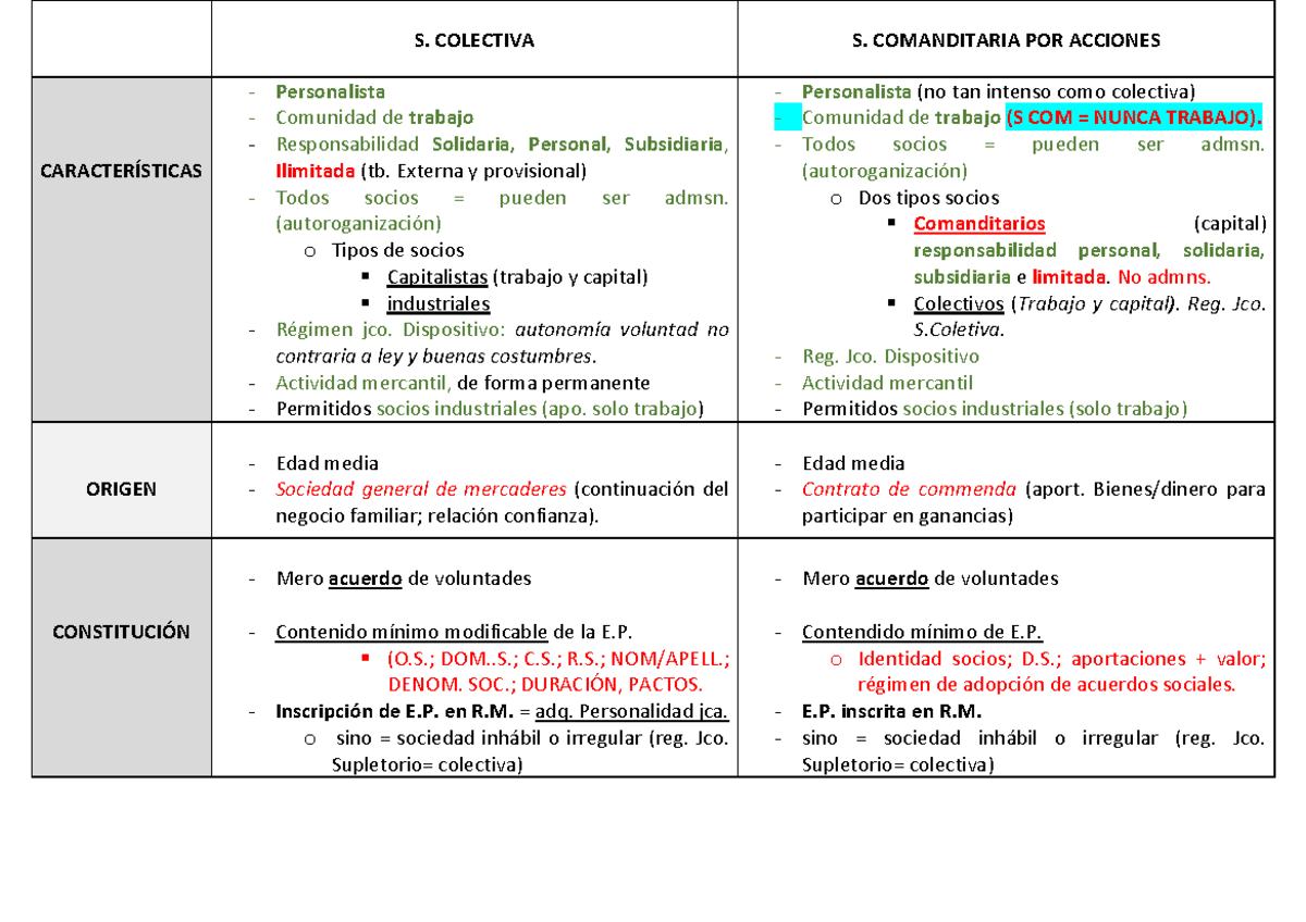 A Criação De Um Tipo Societario Com Regime - BRAINCP A Criação De Um Tipo Societario Com Regime - BRAINCP