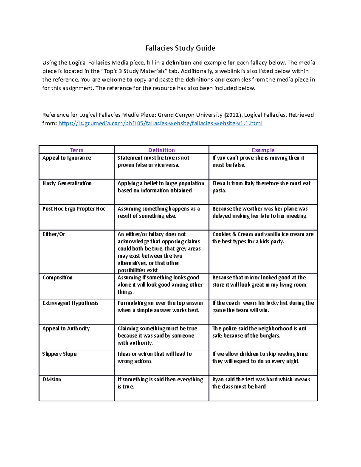 PHI-105 Fallacy Study Guide-v1 (2) - Fallacies Study Guide Using the ...