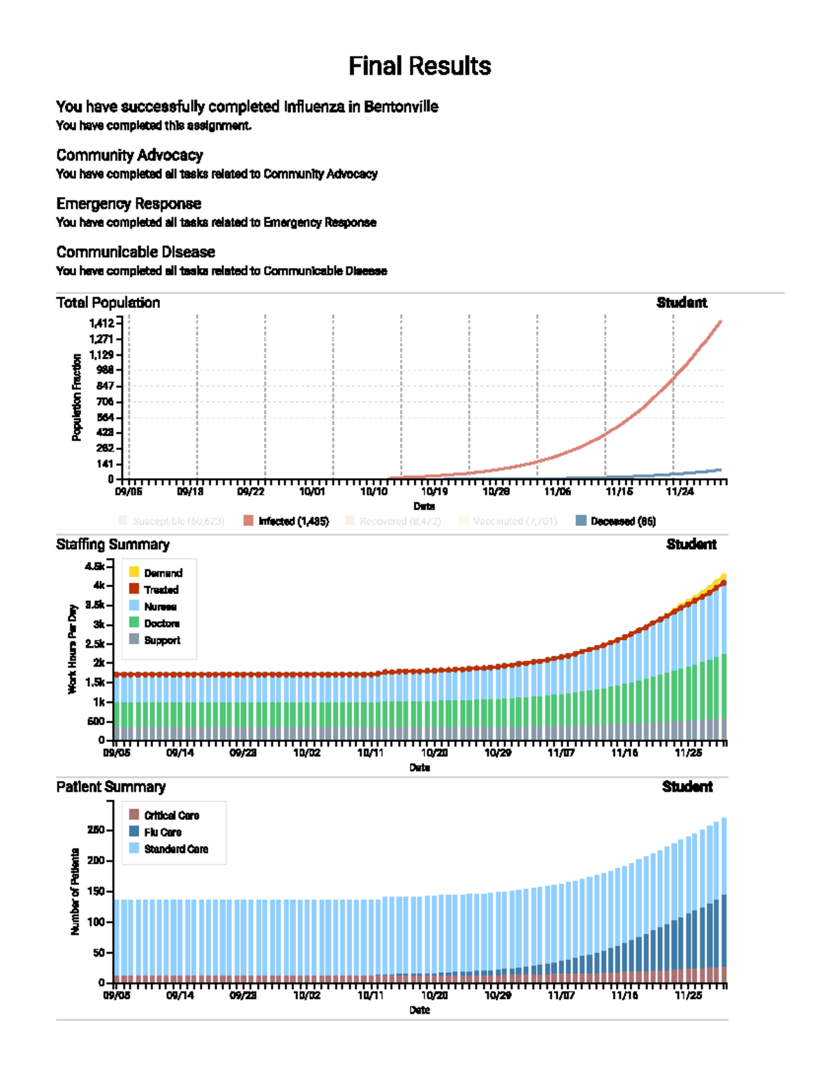Benton - simulation - C228 Task 1 - Studocu