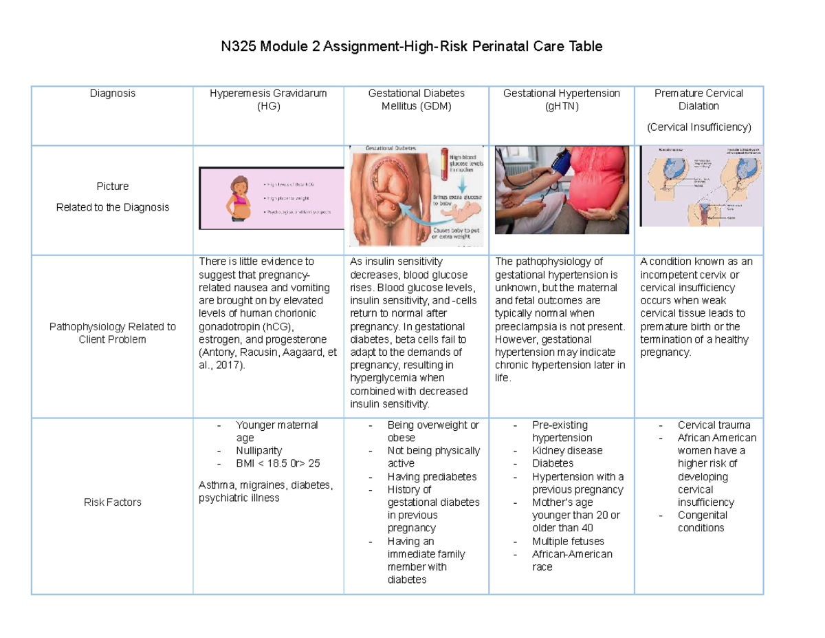 Maternal Child Health W2 Assignment - Diagnosis Hyperemesis Gravidarum ...