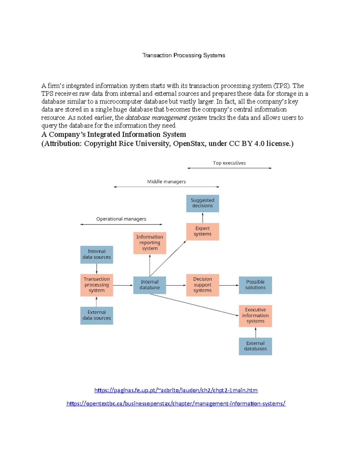 Information Systems Raw Notes - Transaction Processing Systems A firm’s ...