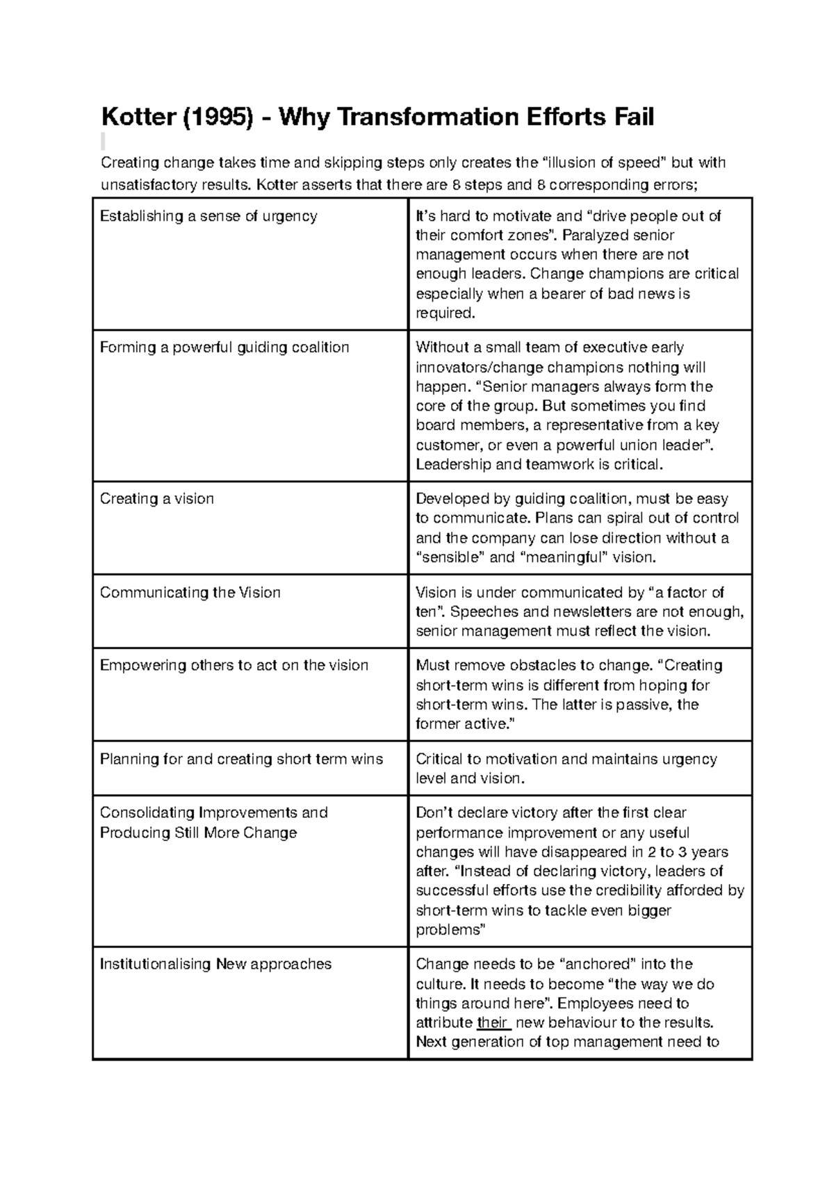Kotter (1995) - Why Transformation Efforts Fail - Kotter asserts that ...