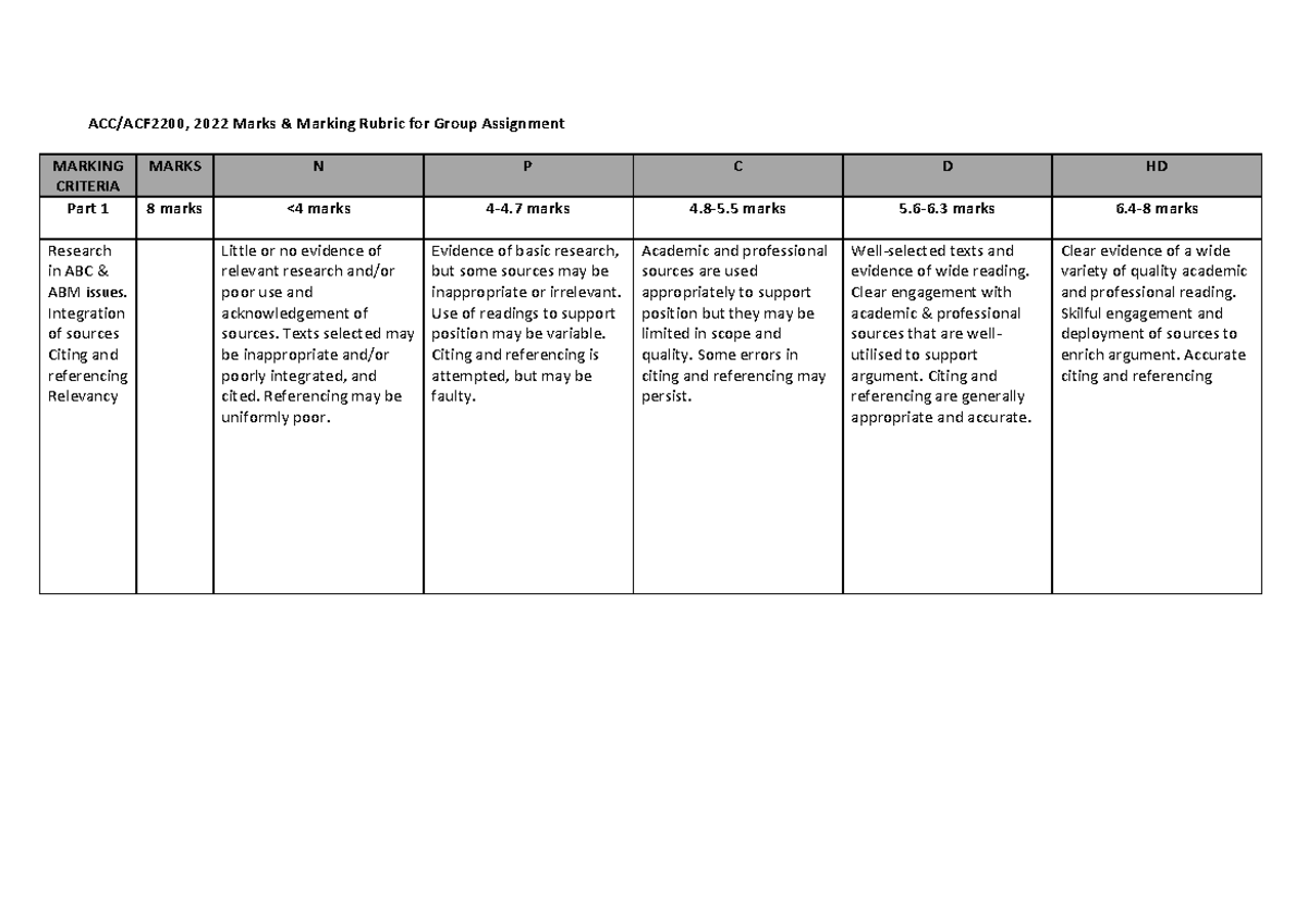 ACC.ACF2200 Group Assignment Marking Rubric S2 2022 - ACC/ACF2200, 2022 Marks & Marking Rubric ...
