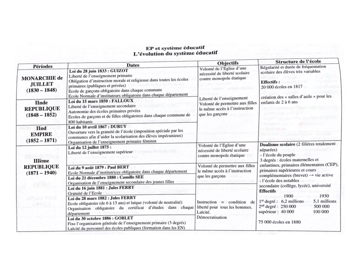 EP et système éducatif - Ecrit 1 Capeps - Studocu