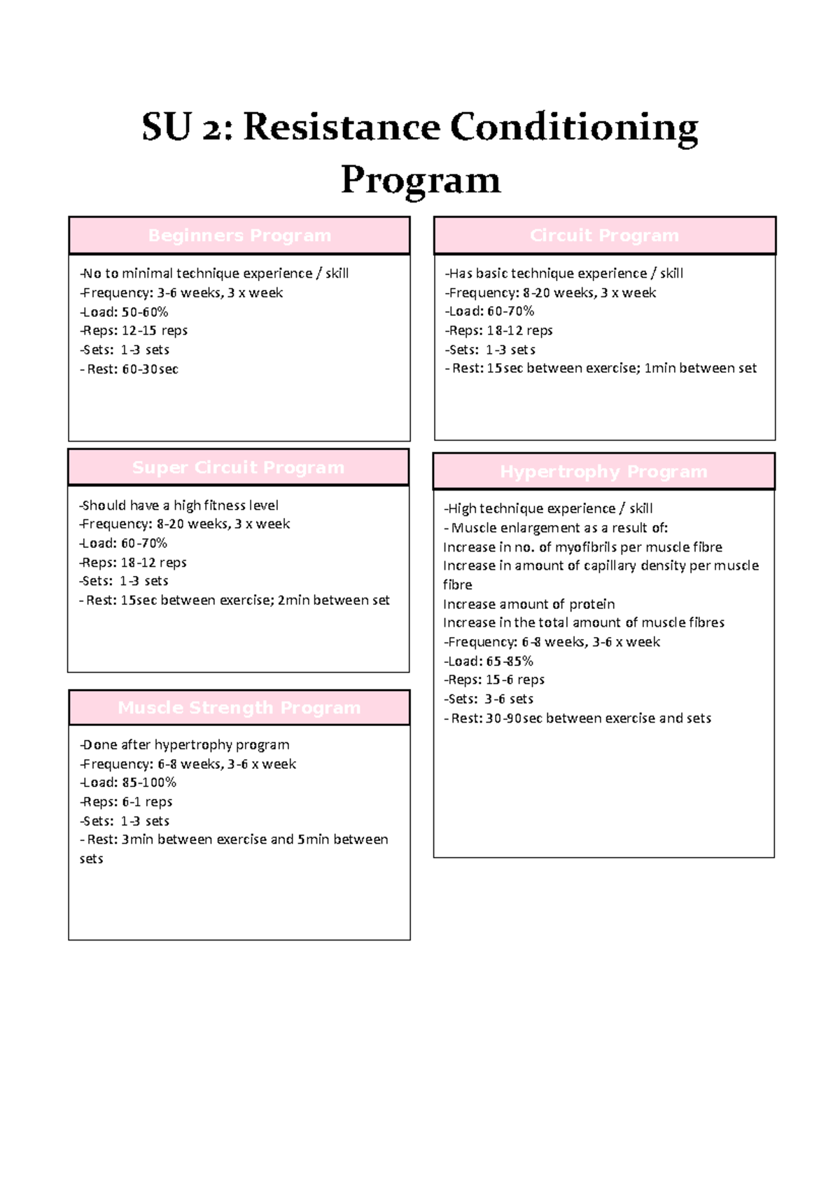 Cheat Sheet SU 2 - study well - SU 2: Resistance Conditioning Program ...